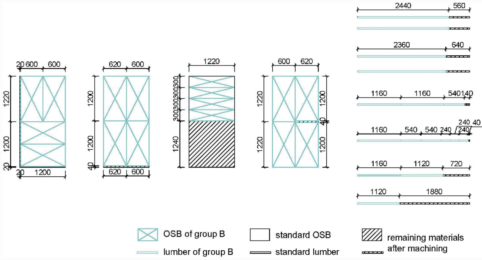DESIGN FOR DISASSEMBLY (DFD) – MUGO